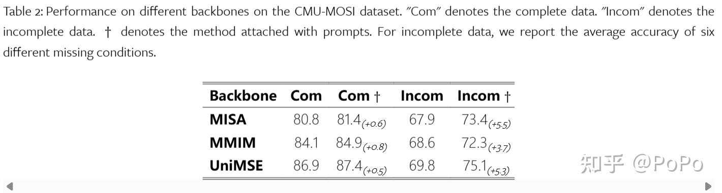 读论文 多模态系列 Multimodal Prompt Learning - 知乎