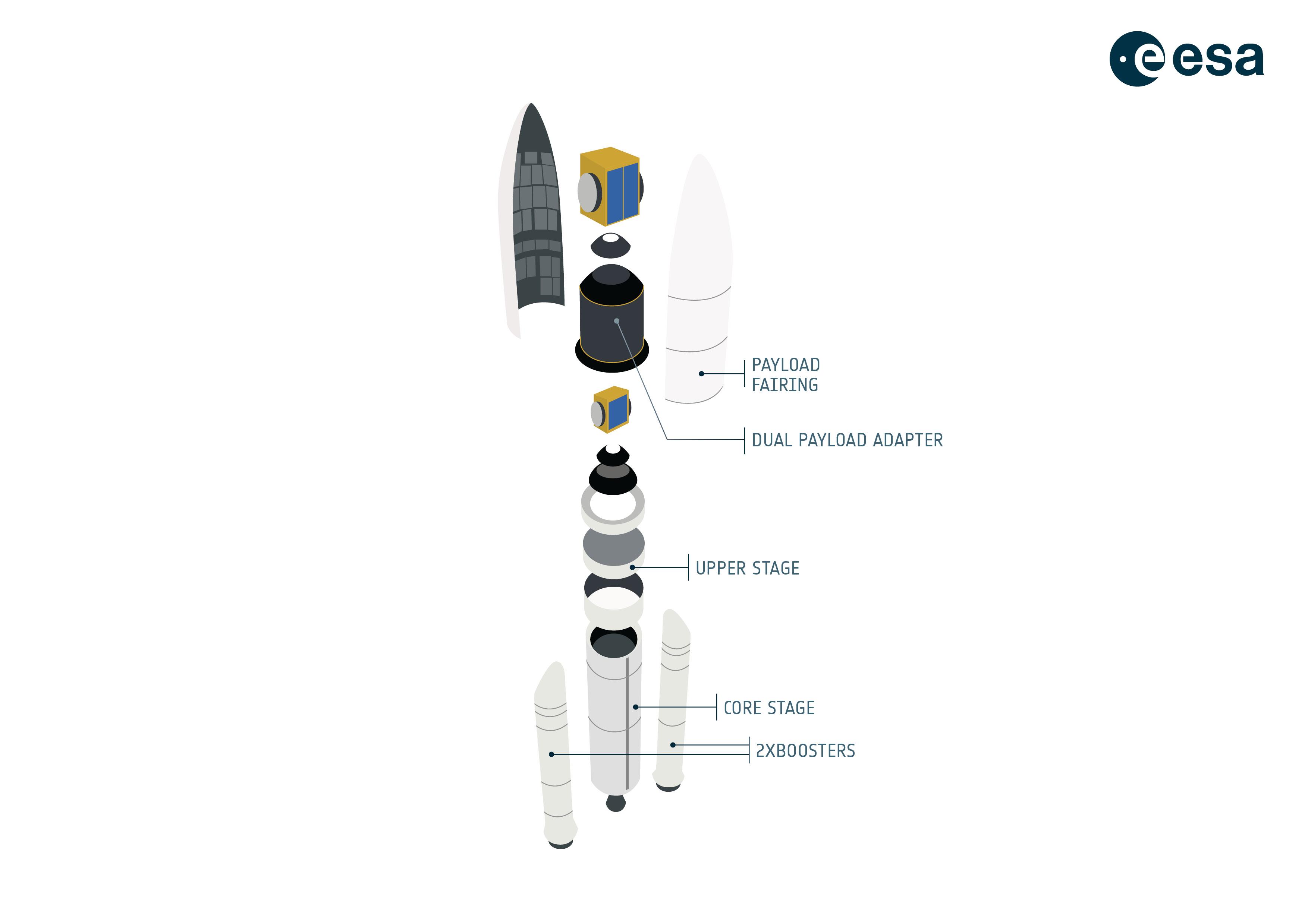 再见大火箭！欧空局史上最强运载火箭阿丽亚娜5即将退役 - 知乎
