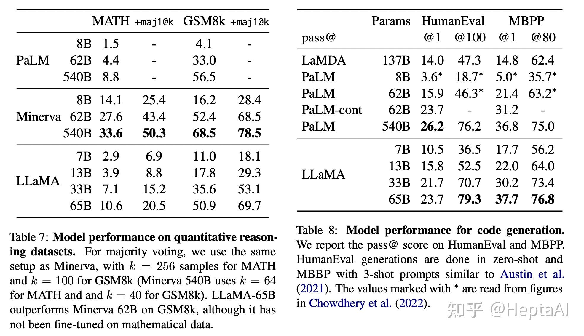 LLM平替：LLAMA & ALPACA（附部署教程） - 知乎