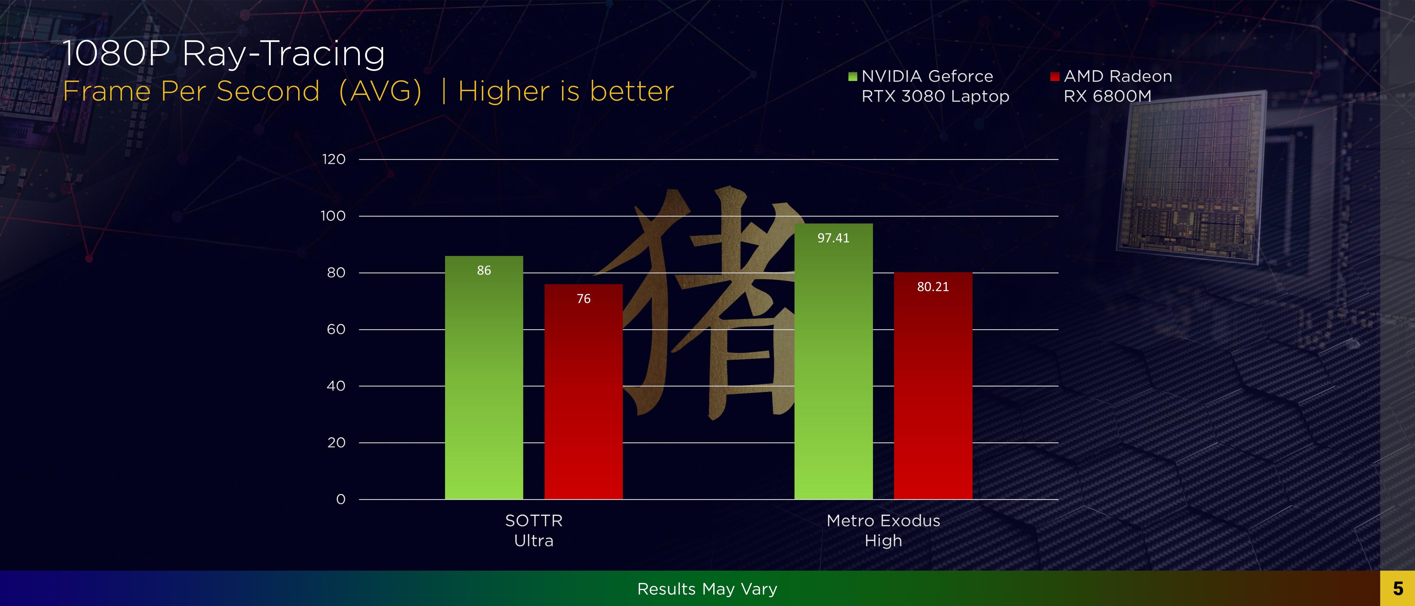 AMD Radeon RX 6800M移动显卡评测&移动显卡天梯榜 - 知乎
