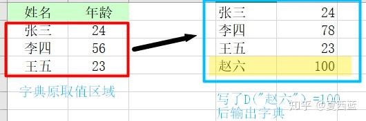 Vba学习笔记27vba字典1 知乎 