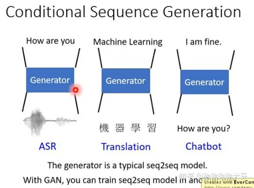GAN-9 Improving Sequence Generation by GAN - 知乎