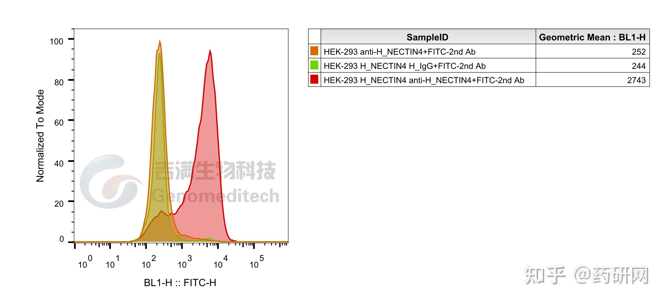 靶点梳理 | 肿瘤标志物之Nectin-4 - 知乎