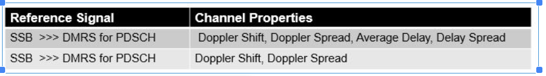 5G NR ——QCL - 知乎