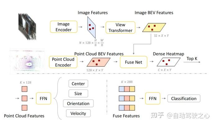 超越BEVFusion！又快又好的极简BEV融合部署方案 - 知乎