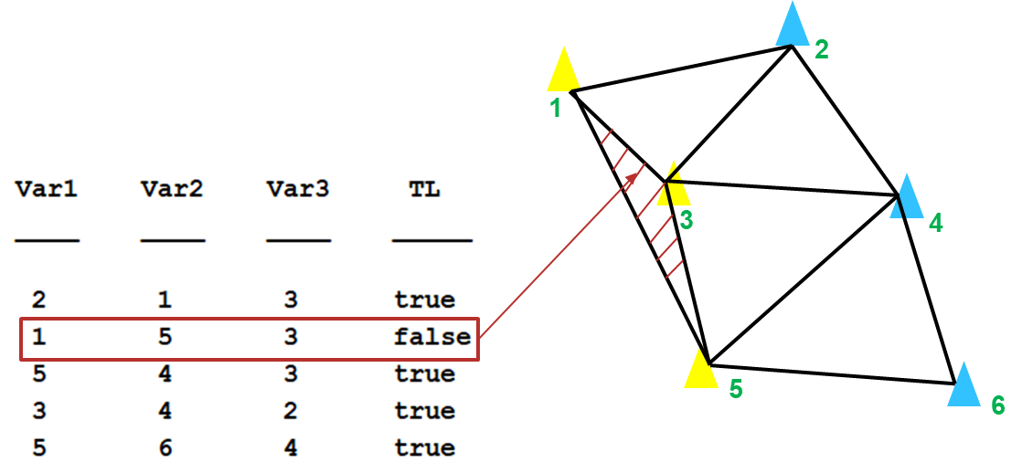 基于Delaunay三角剖分的大学生方程式自动驾驶路径规划算法（MATLAB实现）-FSAE无人车 - 知乎