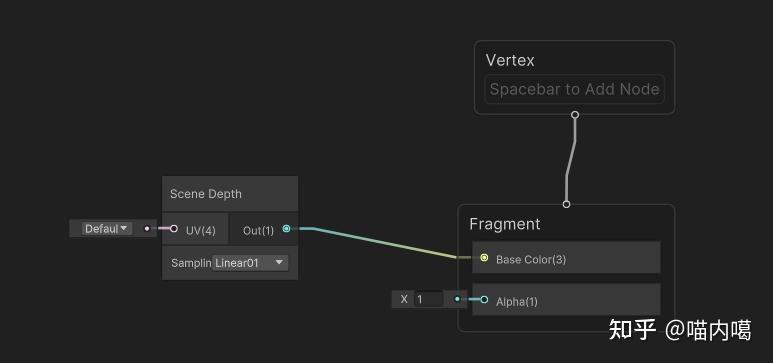 Unity的Raw Depth / Linear01Depth / Linear Eye Depth区别 - 知乎