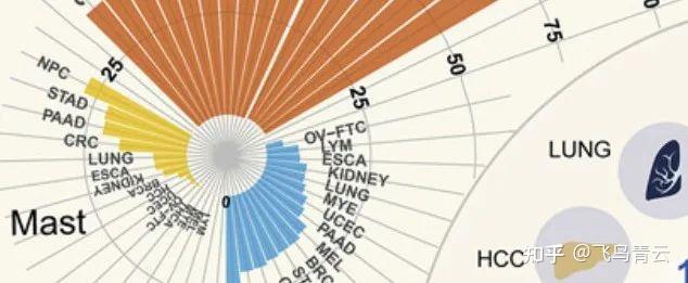 R语言ggplot2 学习NC文章的分组频率分布直方图和密度图 - 知乎