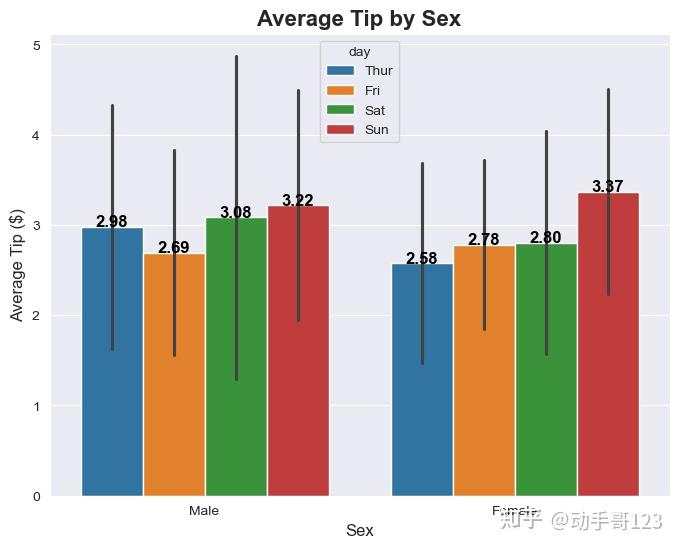 B04 python绘图——柱状图sns.barplot() - 知乎