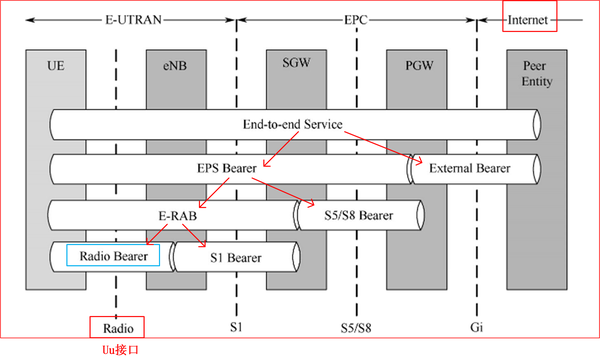 第四章 LTE空中接口(Radio Interface) - 知乎
