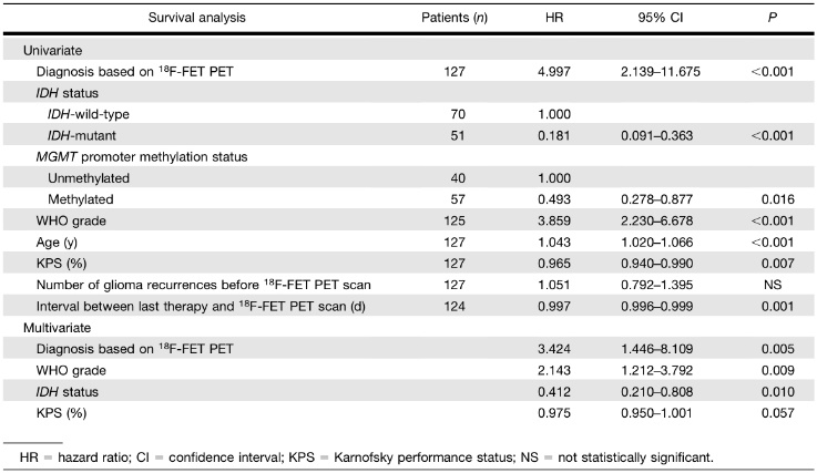 18F-FET PET鉴别胶质瘤进展的价值 - 知乎