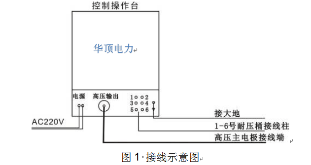 HDJS-6智能绝缘手套（靴）耐压试验装置的使用手册 - 知乎