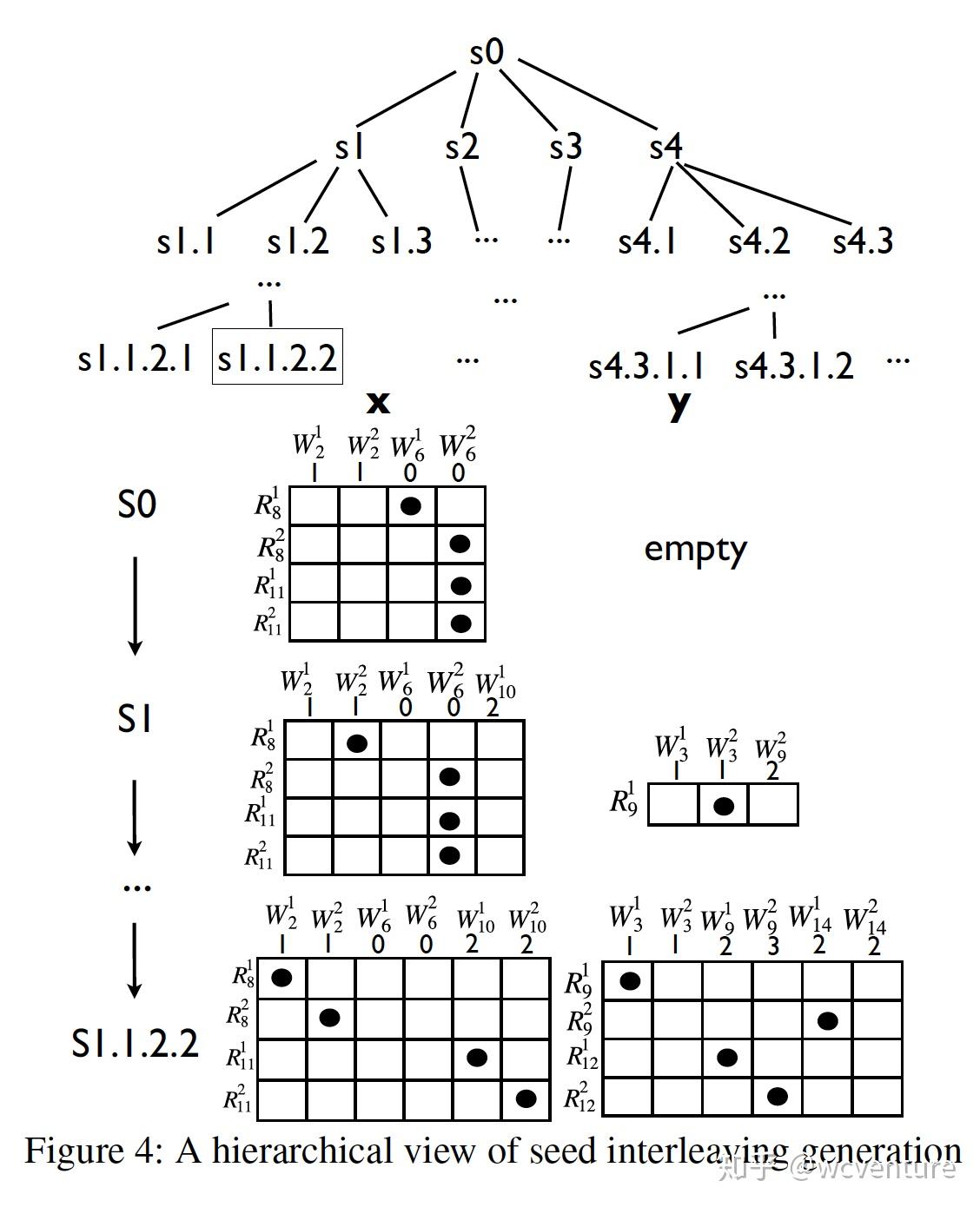 基于Maximal Causality Reduction的并发程序验证 - 知乎
