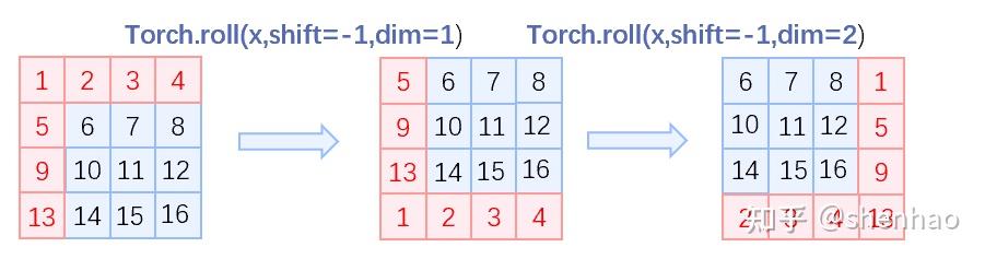 论文详解：Swin Transformer - 知乎