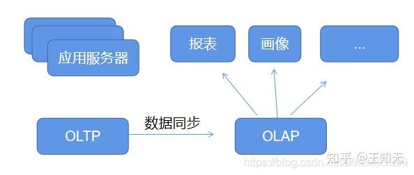 四万字硬刚Kudu | Kudu基础原理实践小总结 - 知乎