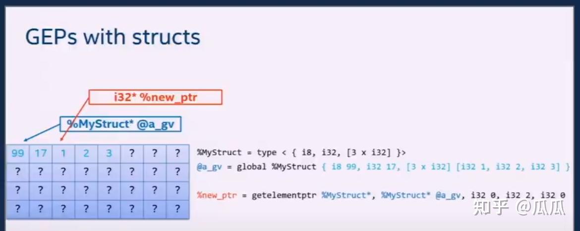 llvm ir 基础教程3 getelementptr - 知乎