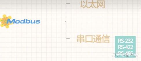 工控-对ModBus通讯协议的理解 - 知乎