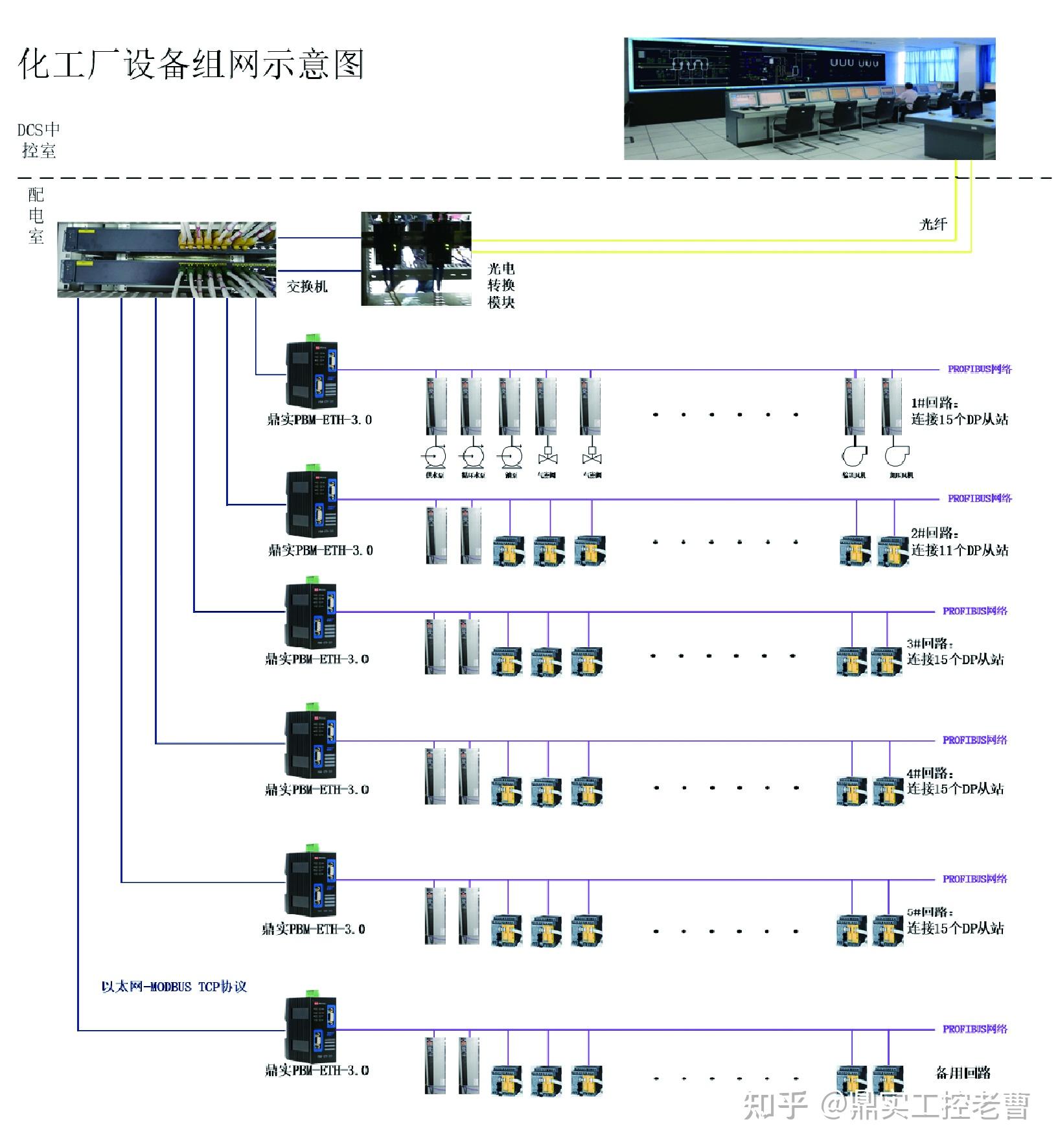PROFIBUS主站转MODBUS TCP网关在化工行业的应用（内附详细操作说明） - 知乎