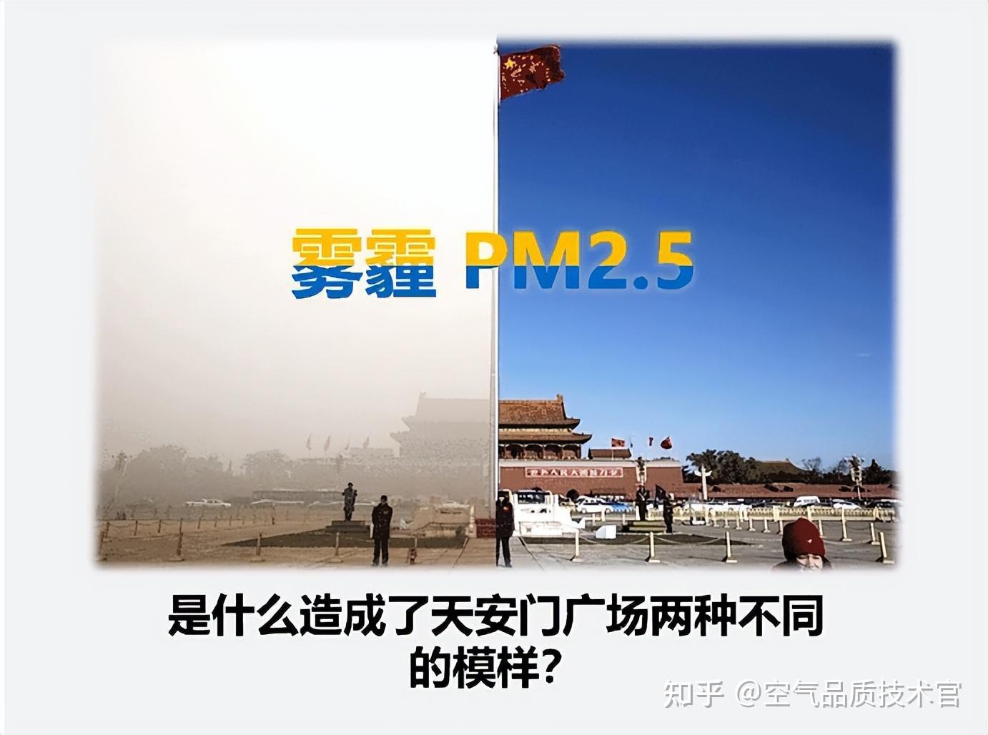 你应该懂一些的大气环境知识——PM2.5与雾霾 - 知乎