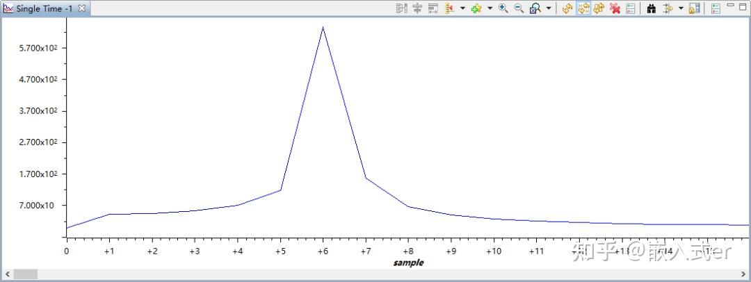 这些TI C6678+Kintex-7的开发案例牛逼了！(源码公开+教学视频合集分享) - 知乎