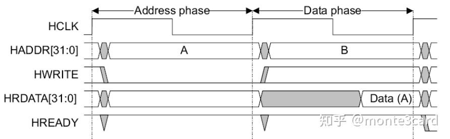 Libero使用点滴（总线接口-AHBLite从设备总线接口） - 知乎