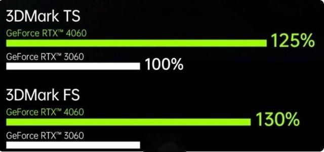 RTX 4060机型只要5999 电竞笔记本迎来超级内卷时代 一文告诉你怎么选 - 知乎