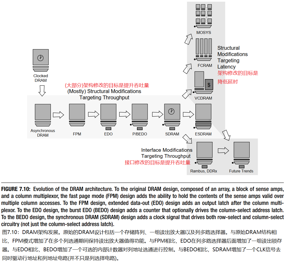 006-7.2 DRAM架构发展史 - 知乎