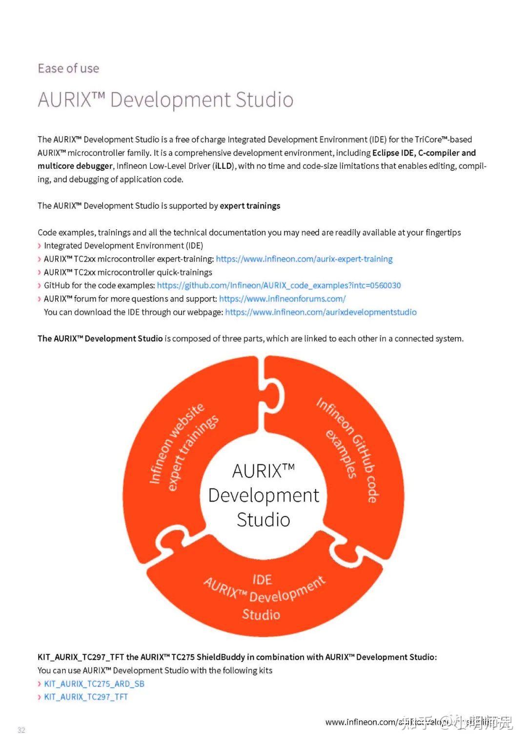 智能驾驶和ADAS及当前汽车域控制器MCU-AURIX TC397 - 知乎