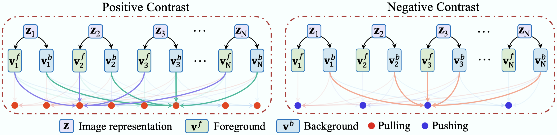 CVPR '22｜CCAM：对比学习区分前景与背景 - 知乎