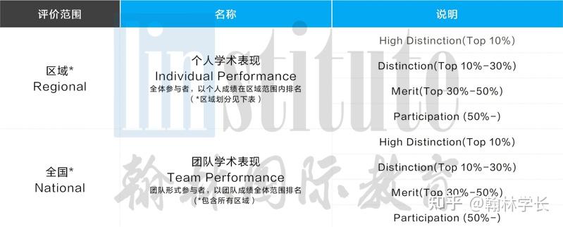 全美TOP9杜克大学举办——DMM 2023新赛季报名启动！ - 知乎