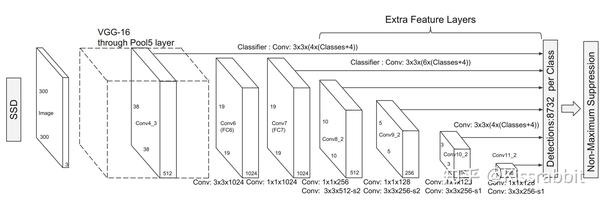 7.1 YOLO入门教程：YOLOF(1)-解读YOLOF - 知乎