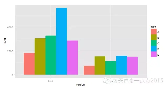 Ggplot2绘图之图例微调 知乎 