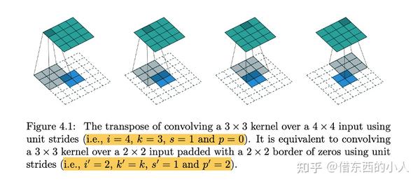 卷积操作总结（二）—— 转置卷积（transposed convolution） - 知乎