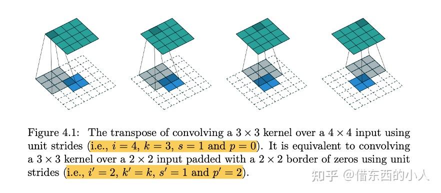 卷积操作总结（二）—— 转置卷积（transposed convolution） - 知乎