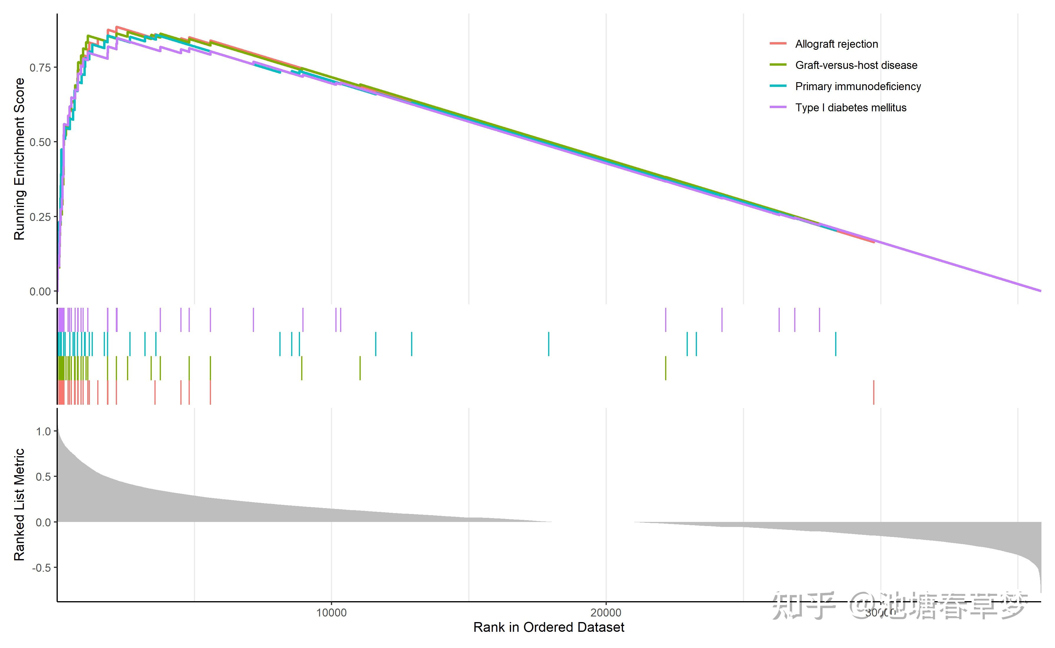 GSEA论文讲解（Gene set enrichment analysis） - 知乎
