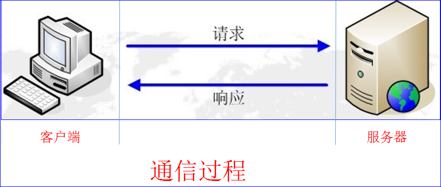 VBA网络通信基础 - 知乎