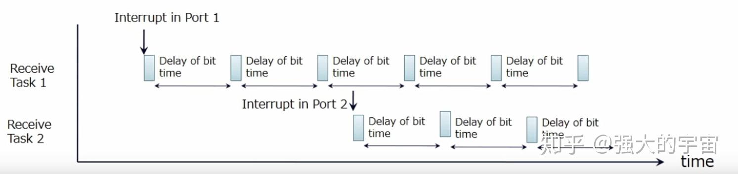 实时操作系统&基于Autosar的RTOS - 知乎