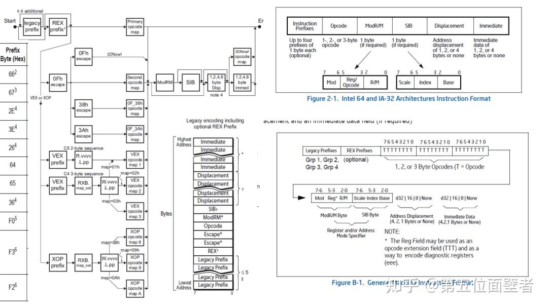CPU TechTalk:x86/x64架构概述 - 知乎