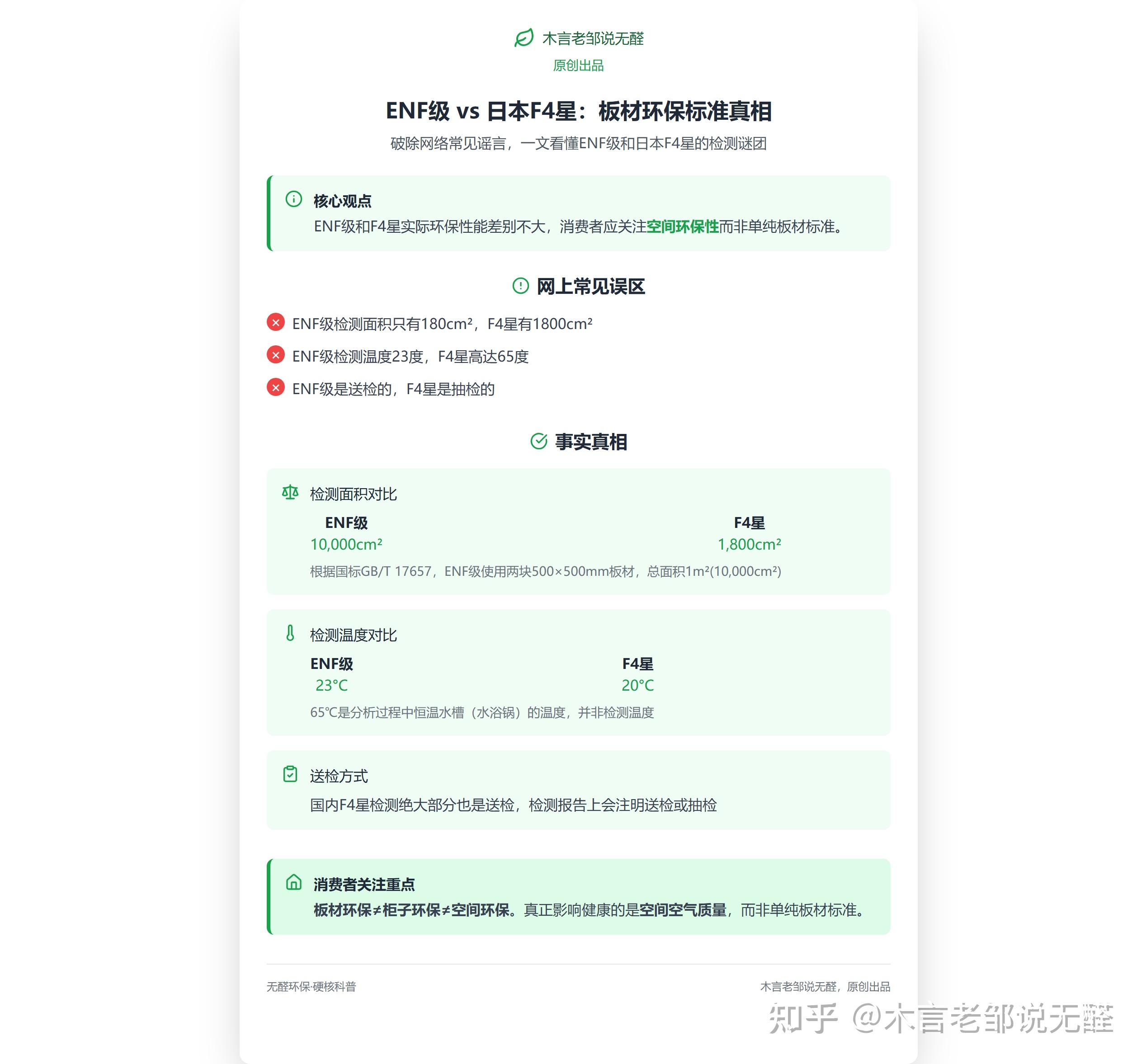 别再被误导了！ENF级vs日本F4星：到底谁更环保？板材环保真相大揭秘 - 知乎