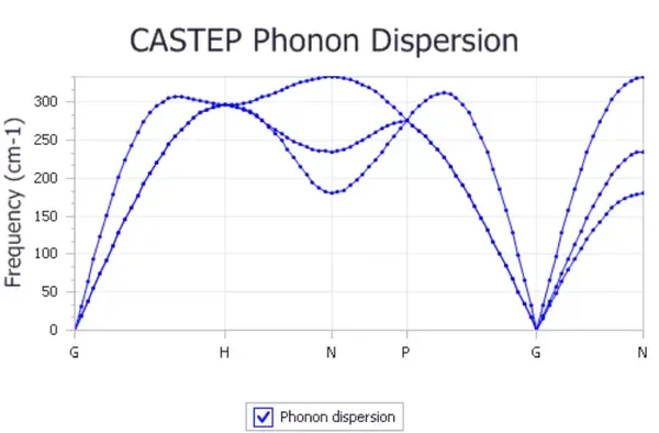 Materials Studio官方教程：CASTEP——计算铁磁性铁的声子谱【2】 - 知乎