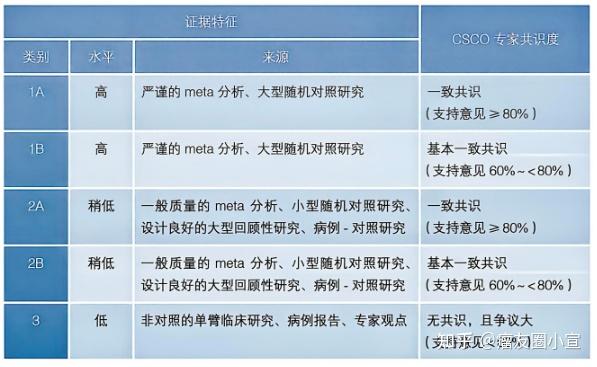 2026版CSCO食管癌诊疗指南更新解读预览 - 知乎