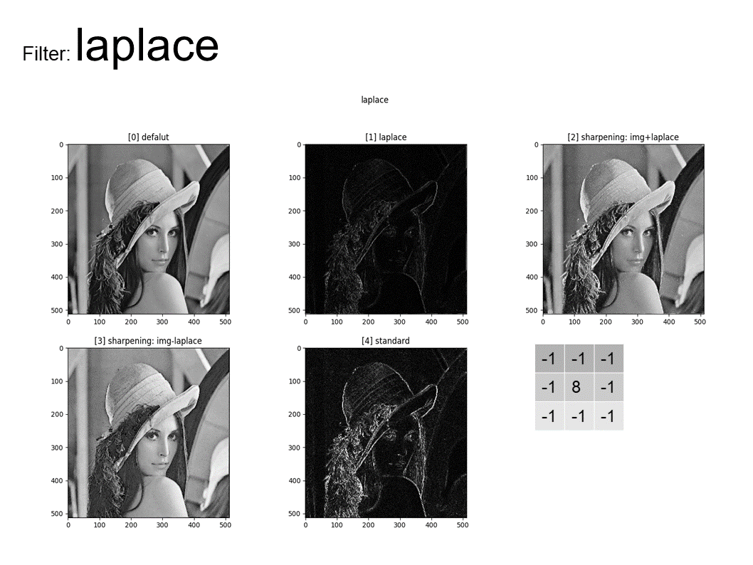 python实现：prewitt, laplace,sobel,scharr, canny, hed - 知乎