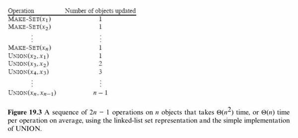 算法导论（第四版）第十九章：不相交集合的数据结构 第二节：不相交集合的链表表示 - 知乎