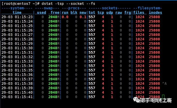 每天学一个 Linux 命令（103）：dstat - 知乎