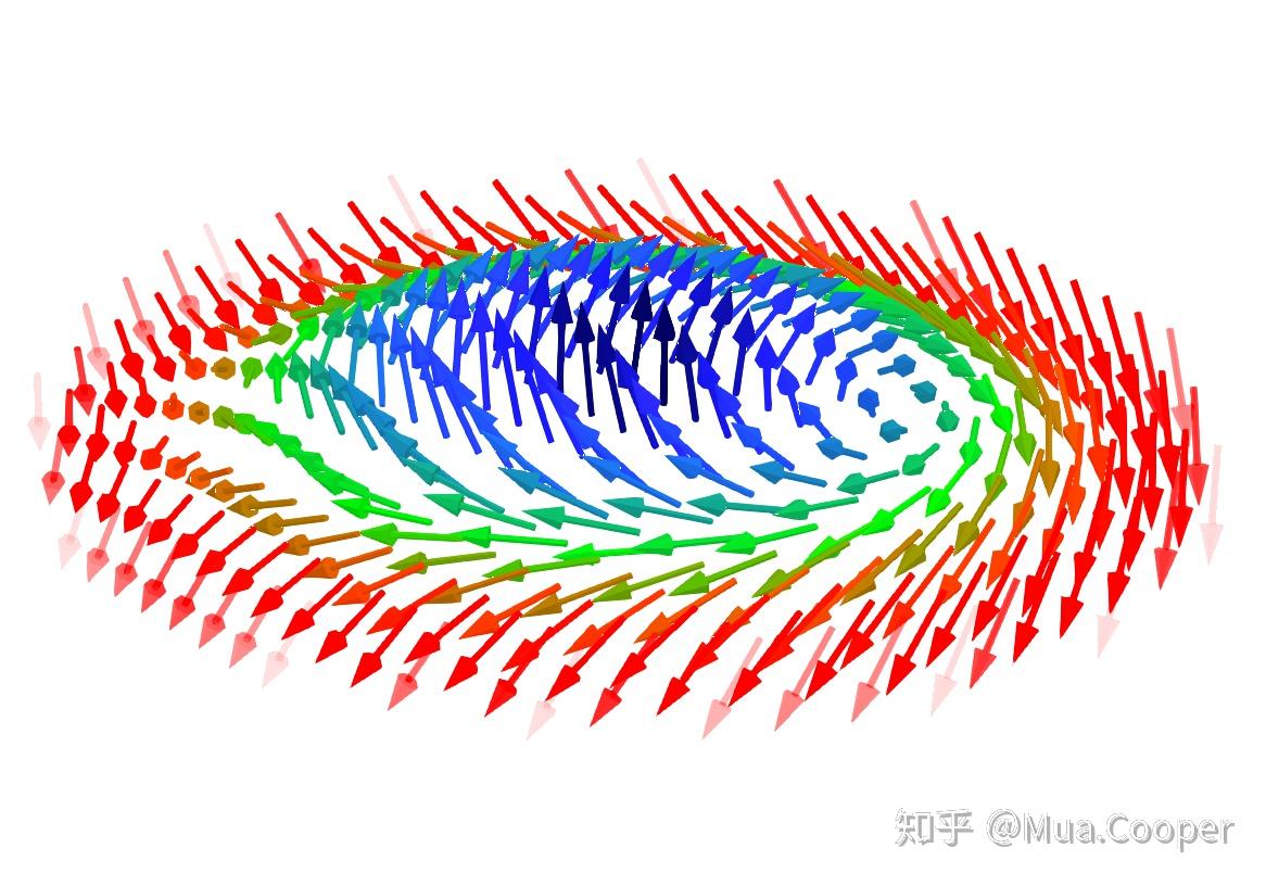 科研画图都用什么软件？ - 知乎