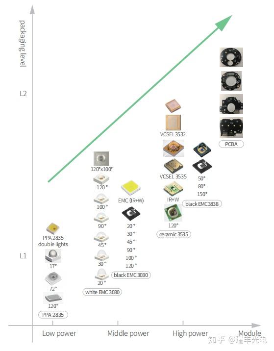 IR LED | 实现LED应用的无限可能 - 知乎