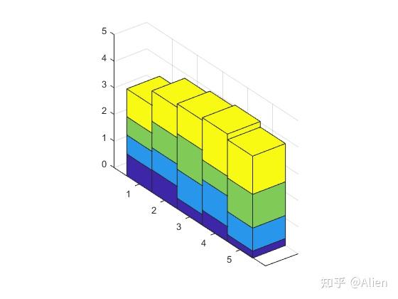 MATLAB画图技巧与实例（十三）：条形图bar、barh、bar3和bar3h函数 - 知乎
