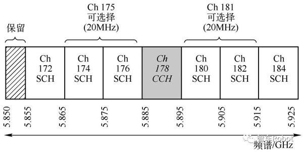 V2X-DSRC介绍 - 知乎