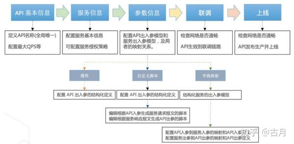IRS应用发布指南 - 知乎