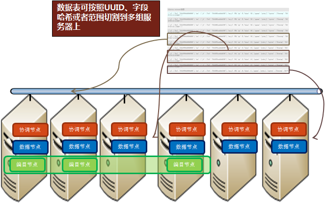 【操作教程】利用YCSB测试巨杉数据库性能 - 知乎
